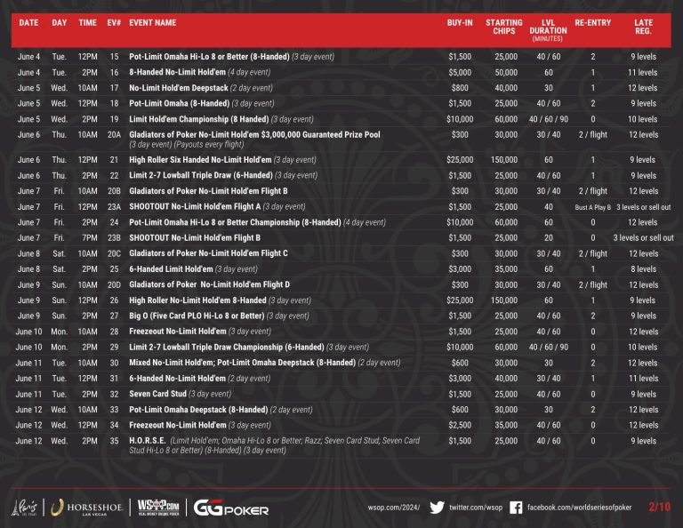 【ポーカープレイヤー必見】WSOP 2025最新情報｜開催日程・注目イベント・参加ガイド完全版！全貌を徹底解説 - Poker Texas ...
